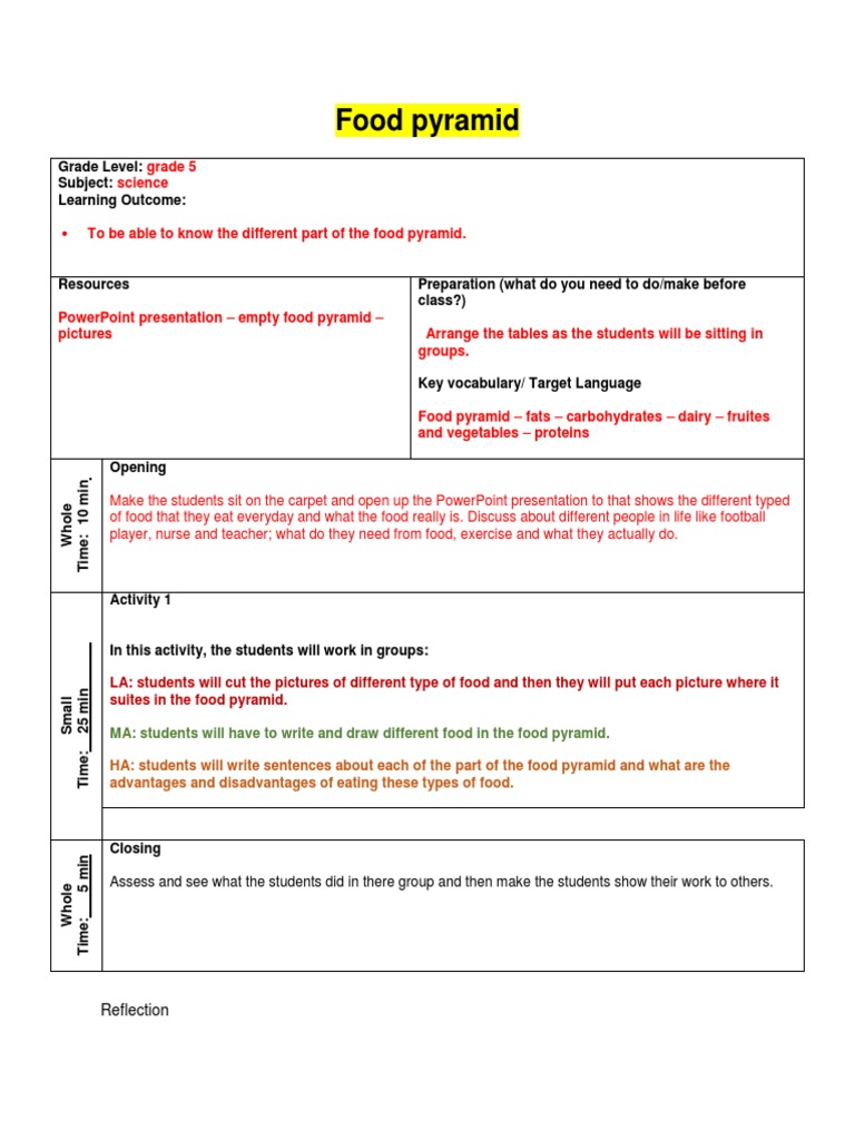 Food Pyramid: Grade Level: Subject: Learning Outcome | PDF