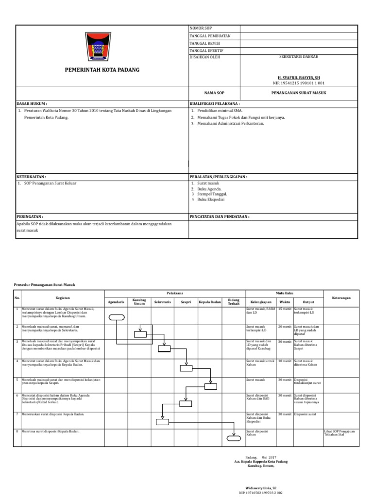 Sop Surat Masuk Bappeda | PDF