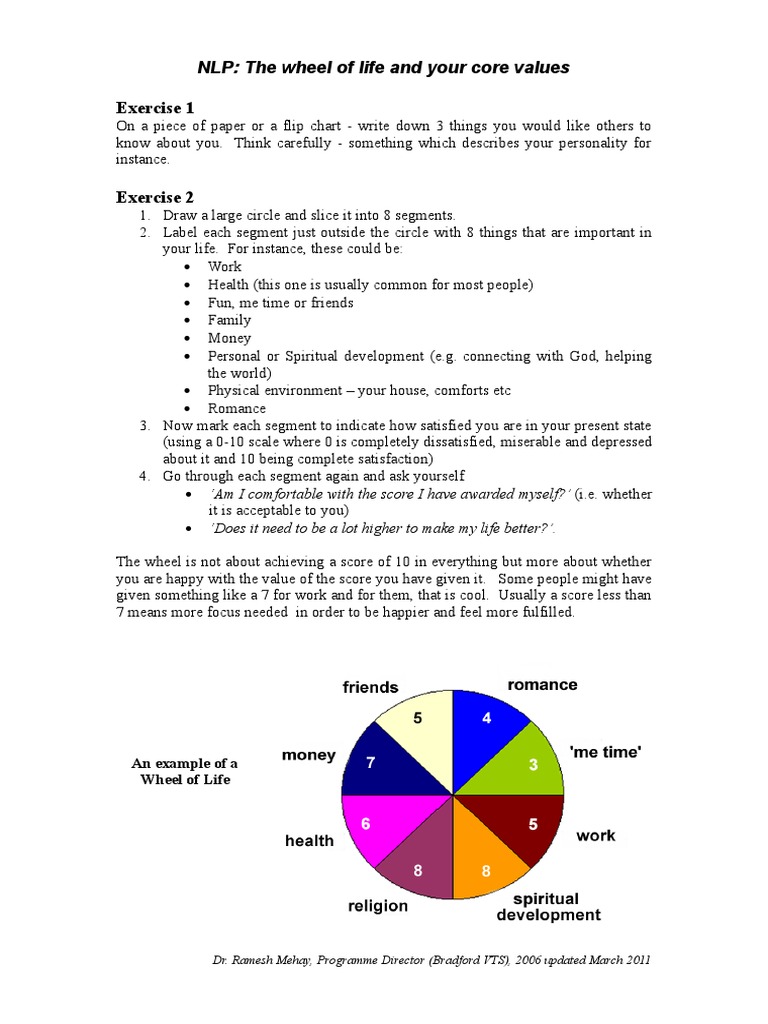 The Wheel of Life and Core Values | PDF | Value (Ethics) | Contentment