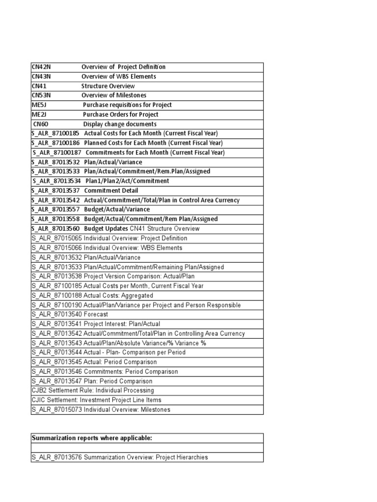All Sap Ps Tcode For Reporting | PDF | Business | Economies