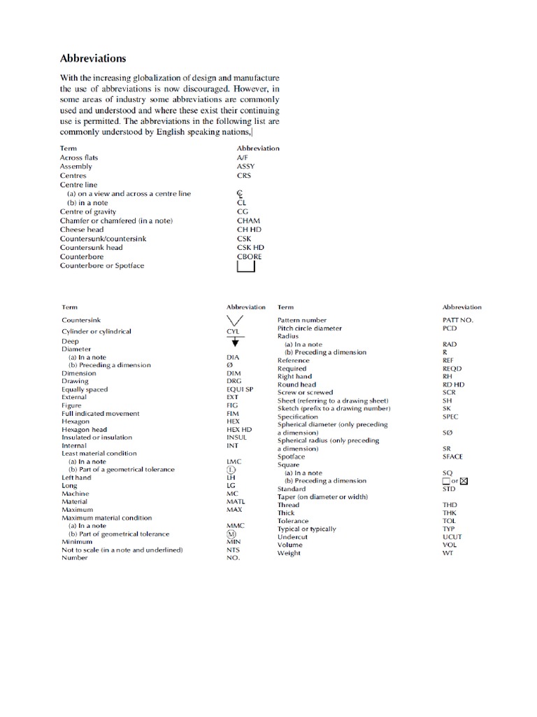 Abbreviations in Engineering | PDF