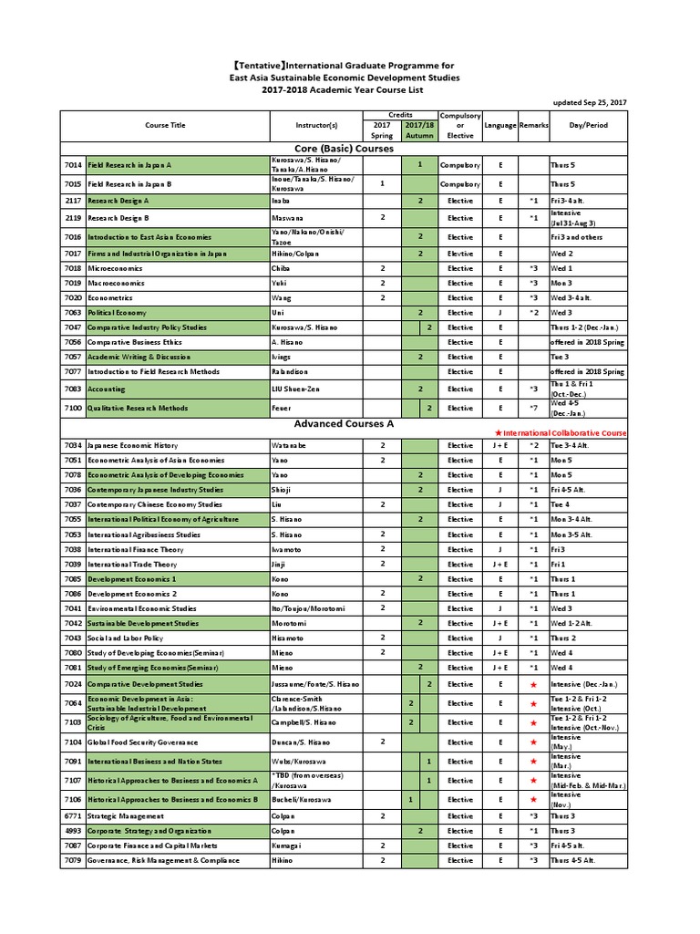 Core (Basic) Courses: East Asia Sustainable Economic Development ...