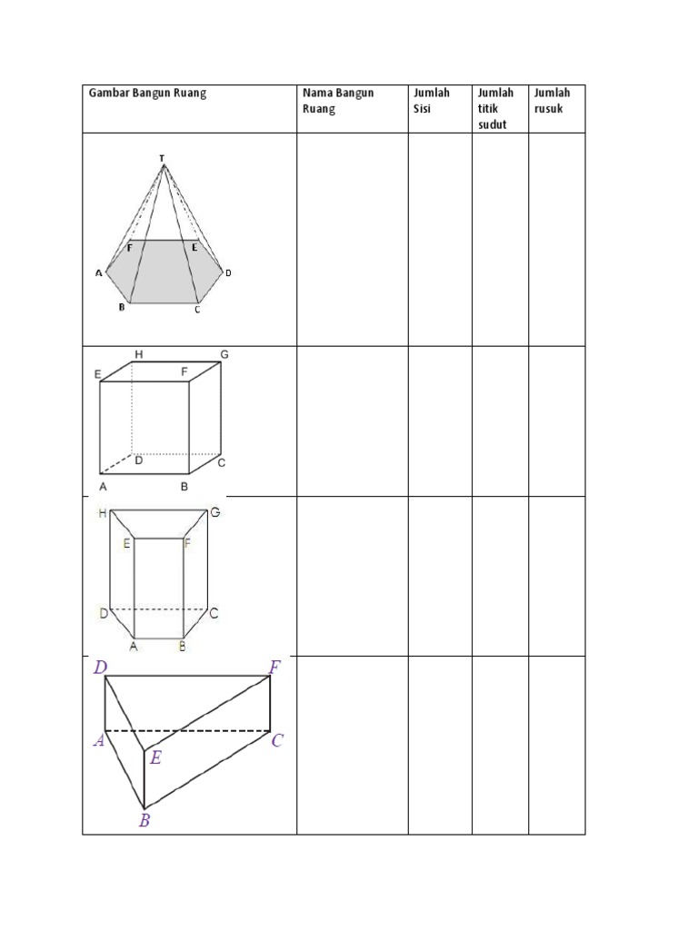 Tabel Bangun Ruang Geometri | PDF