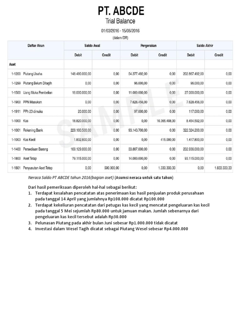 Contoh Top Schedule Kas Dan Piutang | PDF