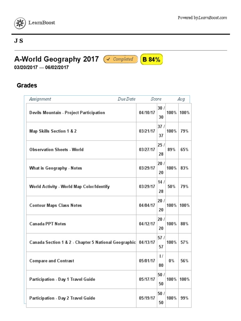 Learnboost | PDF | Visualization (Graphics) | Physical Geography
