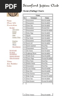 DRSABCD A4 Poster PDF | PDF