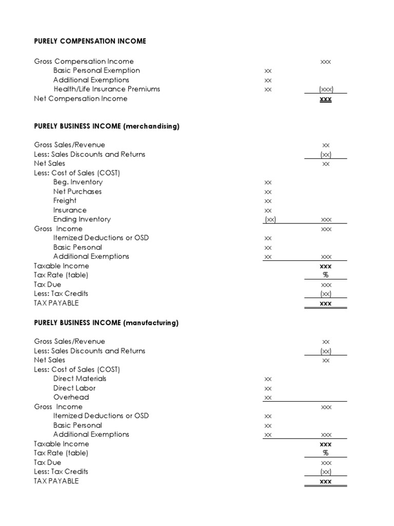 Purely Compensation Income | PDF