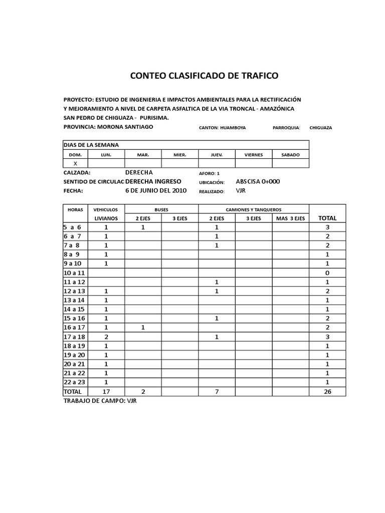 Hoja de Calculo TPDA | PDF