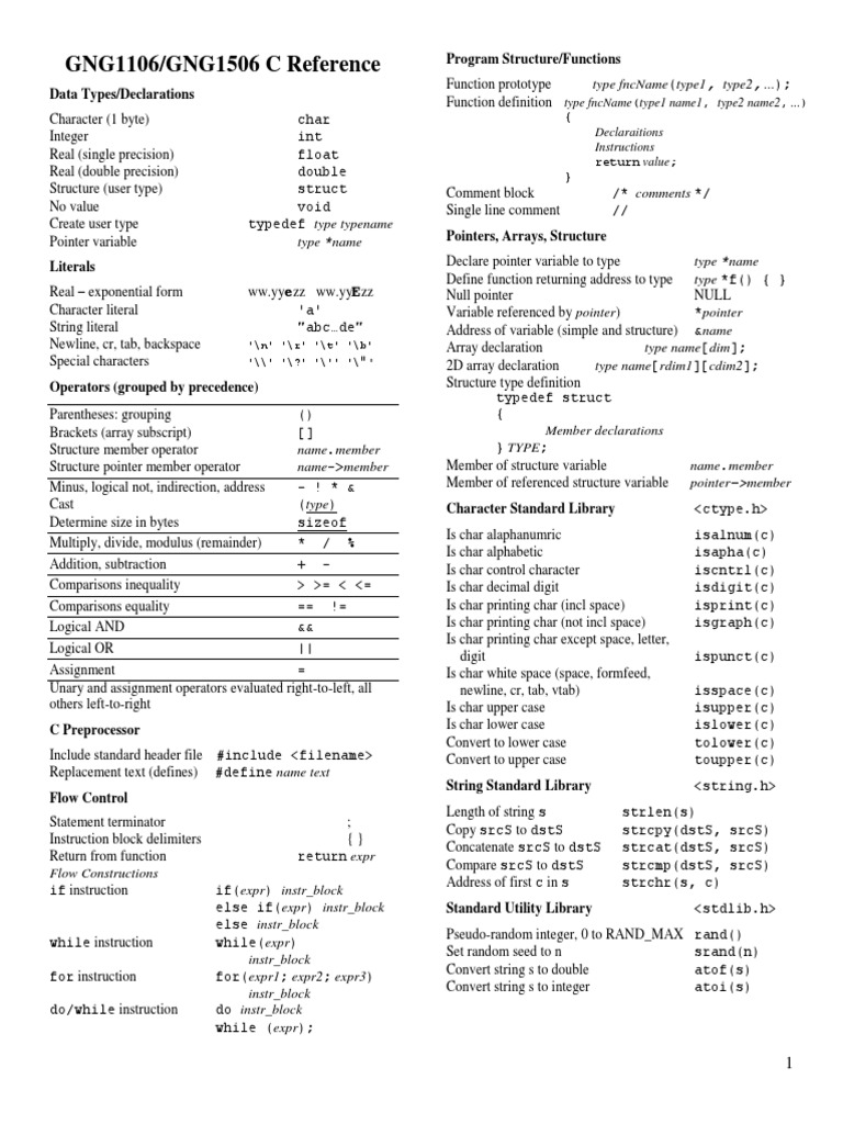Function Prototypes and Definitions: A Guide to Common C Programming ...