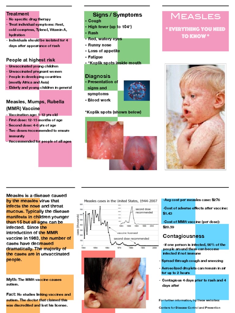 Measles Pamphlet | Download Free PDF | Measles | Vaccines