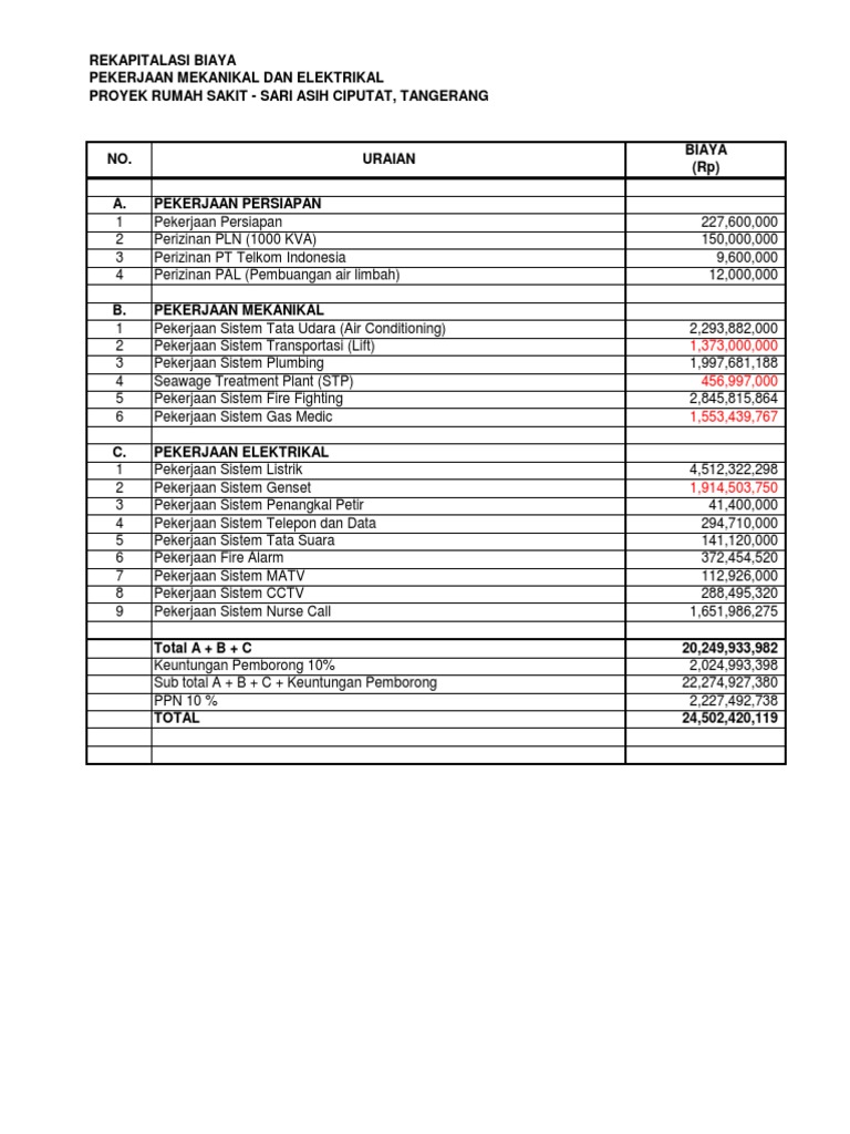 Contoh RAB ME Rumah Sakit | PDF | Teknologi & Rekayasa