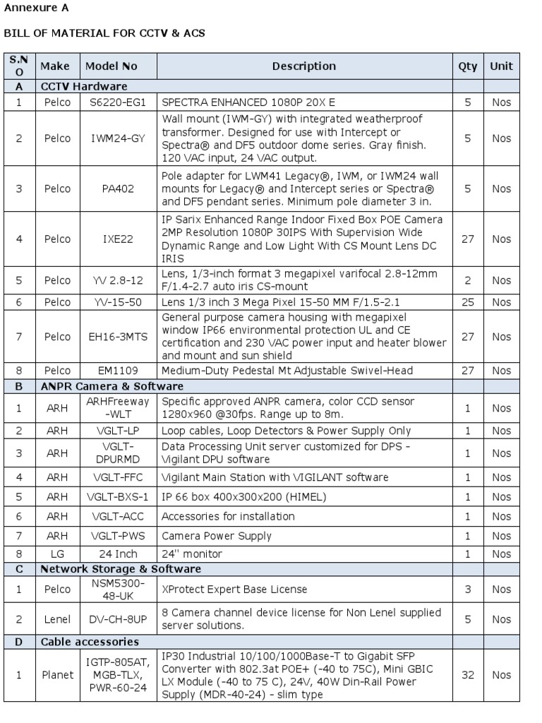 Cctv -Third Fix Boq | Pixel | Computing