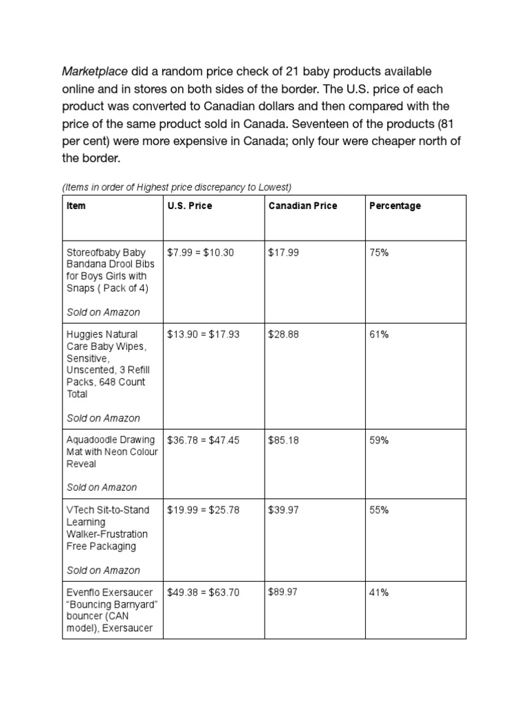 Baby Product Price Database For Online | PDF | Leisure | Business