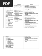 Perfusi Perifer Tidak Efektif (D.0009) | PDF