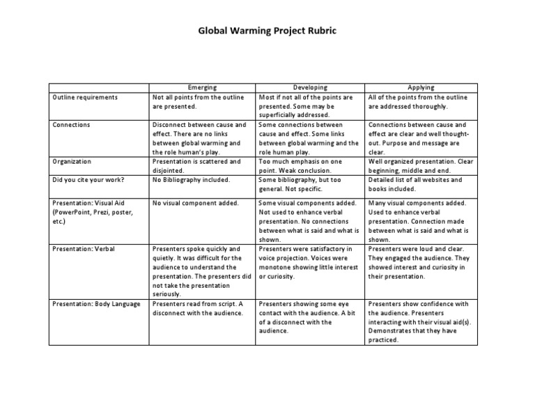 Science Project Presentation Rubric | PDF | Human Communication | Semiotics