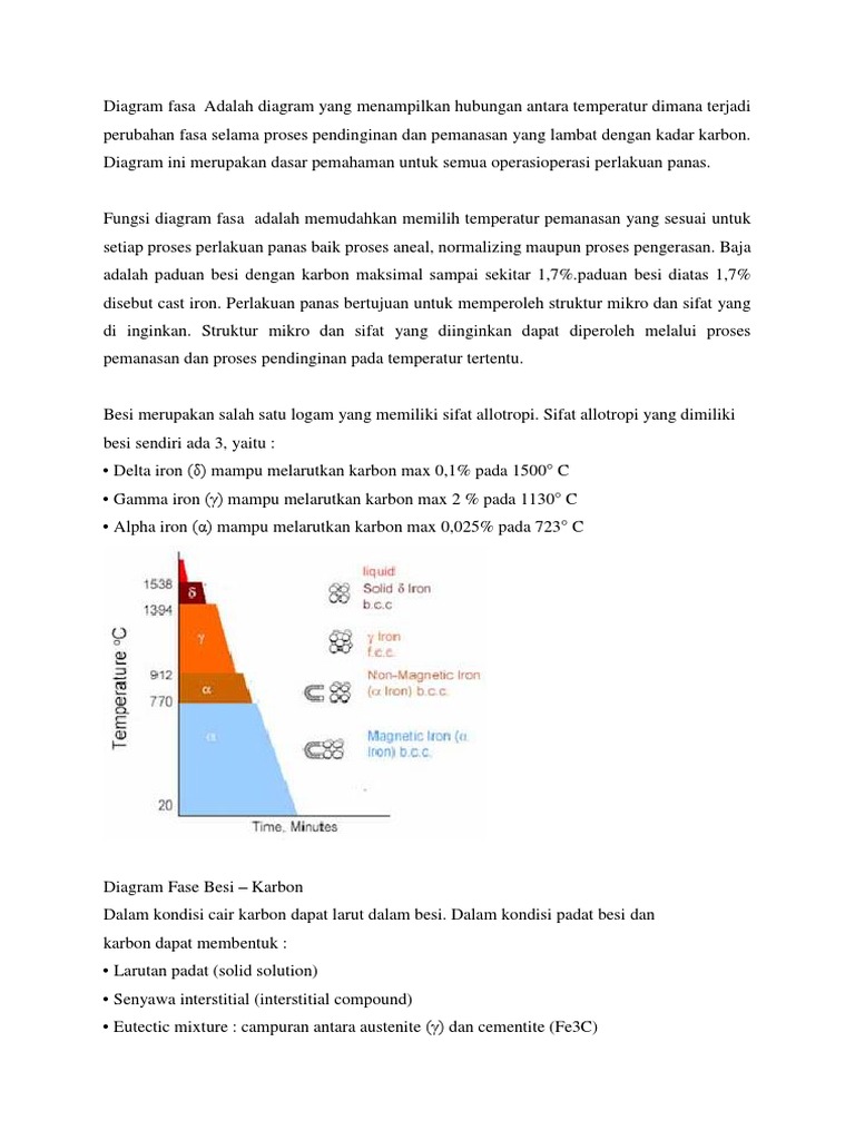 Diagram Fasa Adalah Diagram Yang Menampilkan Hubungan Antara Temperatur ...