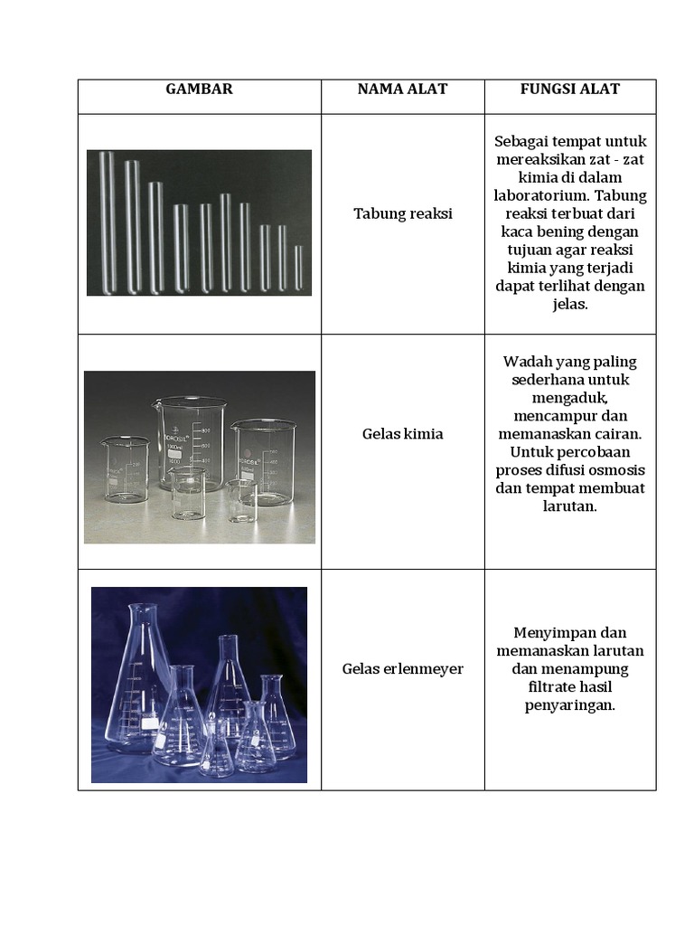 Alat Laboratorium dan Fungsinya | PDF | Sains & Matematika