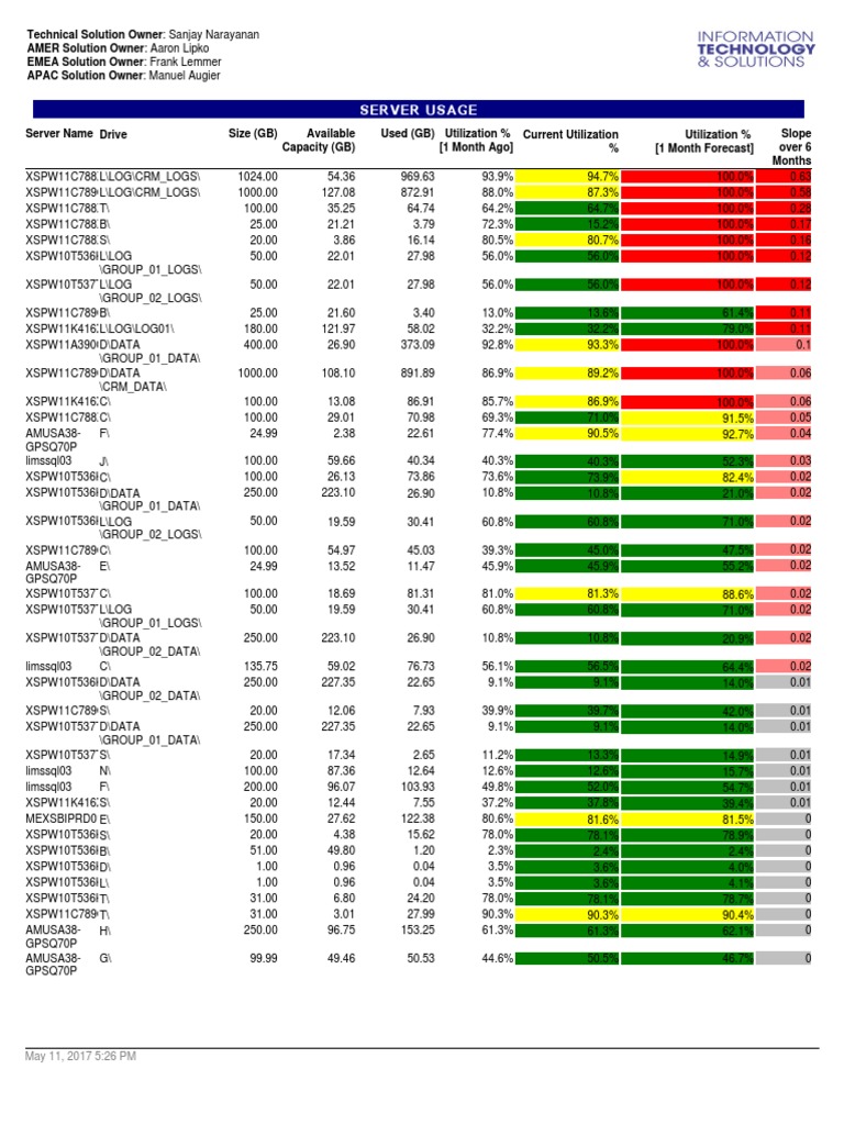 Server Usage Report | PDF | Computer Data | Data