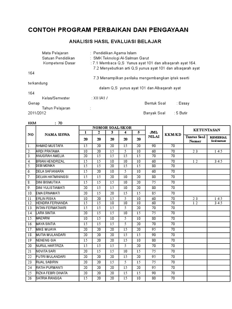 Contoh Program Perbaikan Dan Pengayaan | PDF