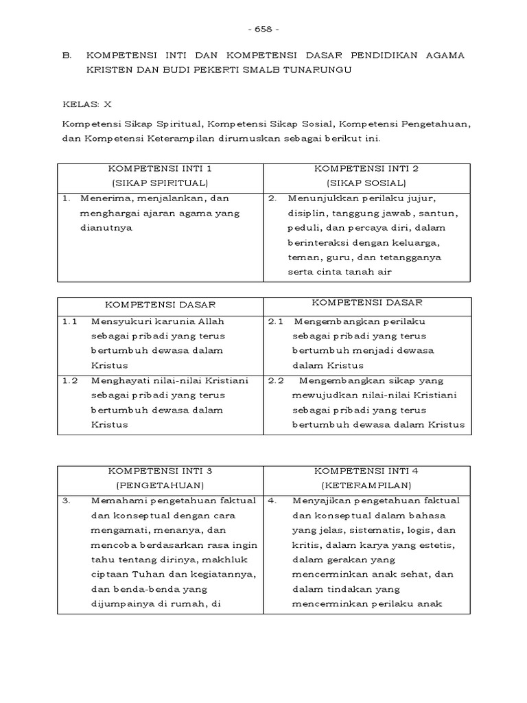 2.KI-KD Kristen SMALB Tunarungu - PKLK - Rev | PDF