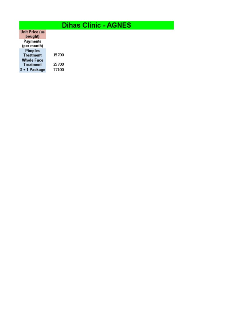 Dihas Clinic - AGNES: Unit Price (As Bought) Payments (Per Month ...