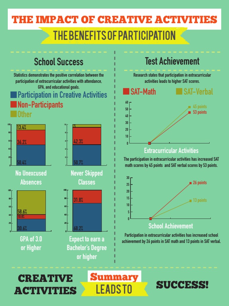 Rws Visual Argument | PDF | Sat | Student Assessment And Evaluation