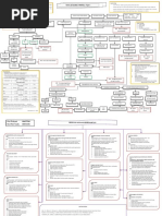Pathway Diabetes Melitus Tipe 2 Revisi | PDF