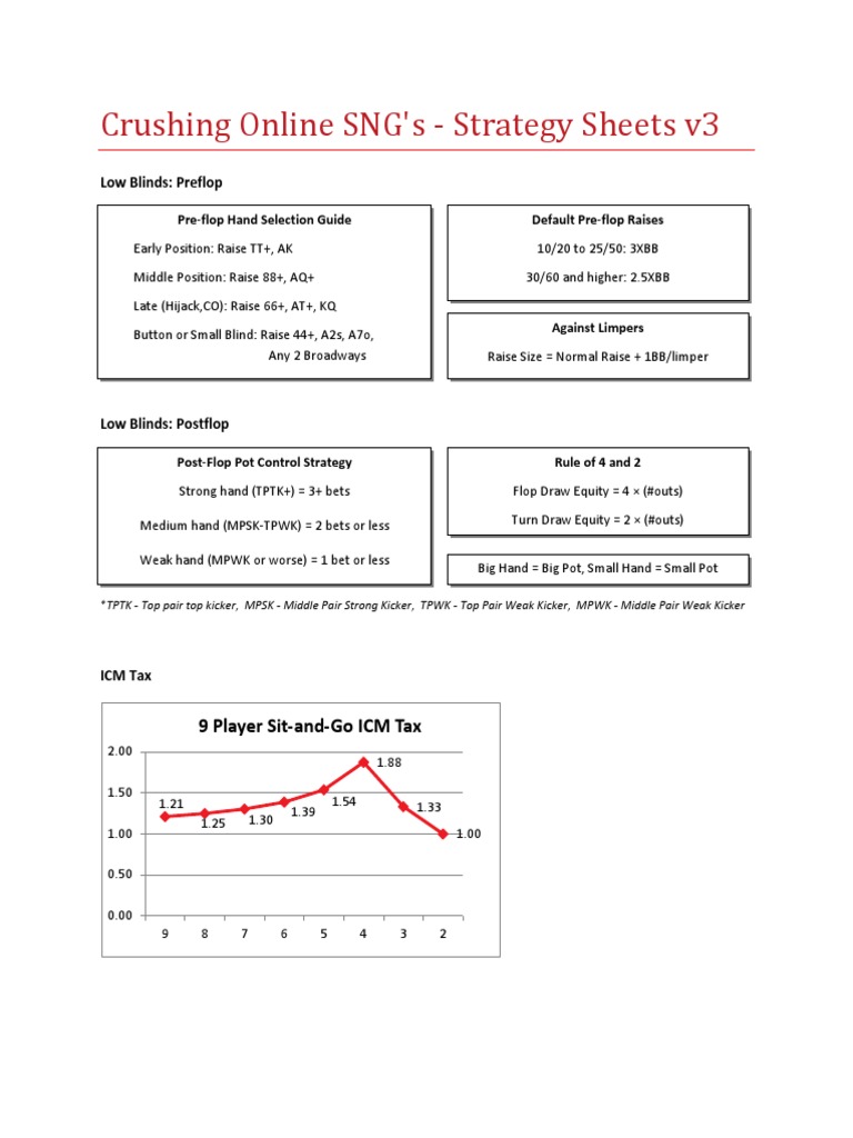 Crushing Online Sit and Go's - Strategy Sheets v3 | PDF | Betting In ...