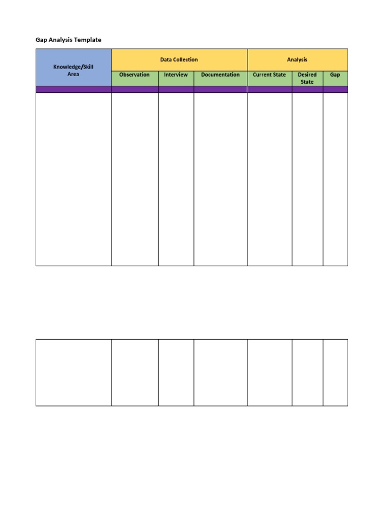 Technology Gap Analysis Template | PDF | Computers | Technology ...