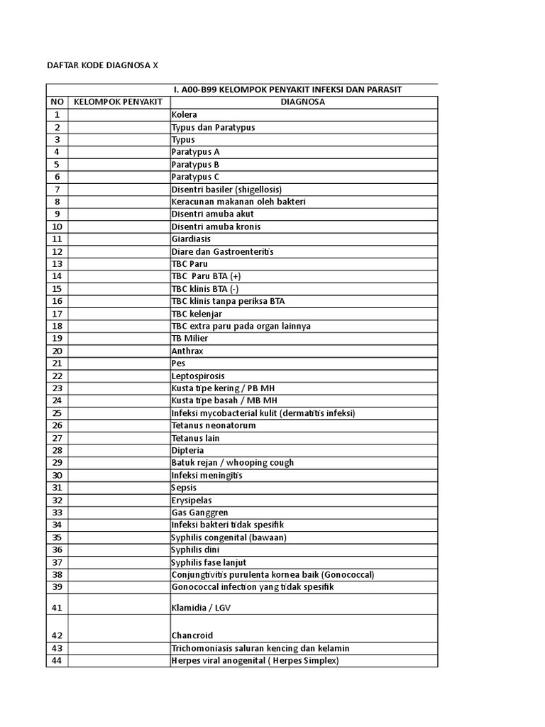 Kode Diagnosa ICD X Puskesmas | PDF