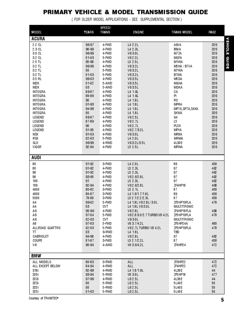 Guia Modelo de Transmisiones Automaticas PDF | PDF | Ford F Series ...