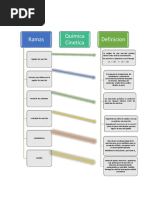 Mapa Conceptual | PDF | Equilibrio químico | Cinética química