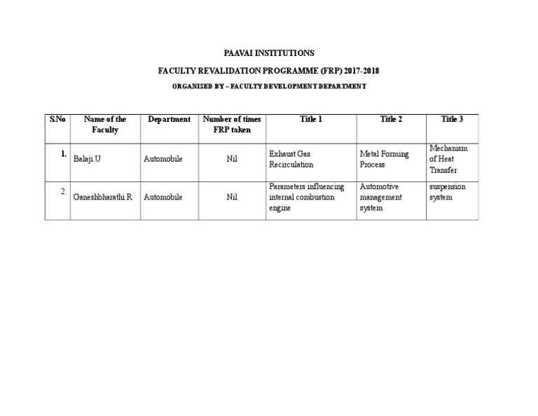 FRP Format - Doc New | PDF
