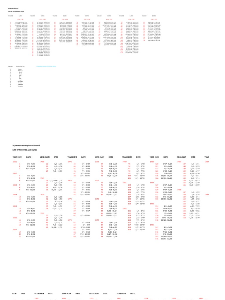 Scra and Phil Reports Volume Guide | PDF | Government | Social Institutions
