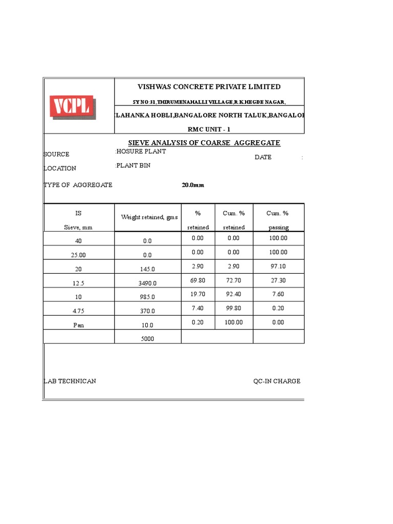 20mm Sieve Analysis | PDF | Process Engineering | Nature