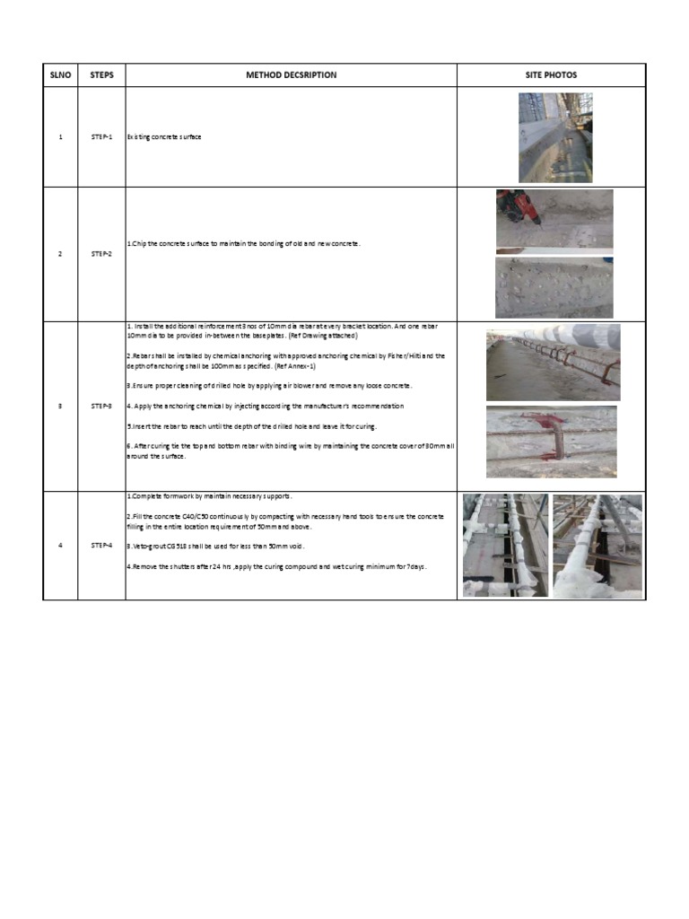 Step by Step Procedure For Concrete Repair | PDF | Composite Material ...