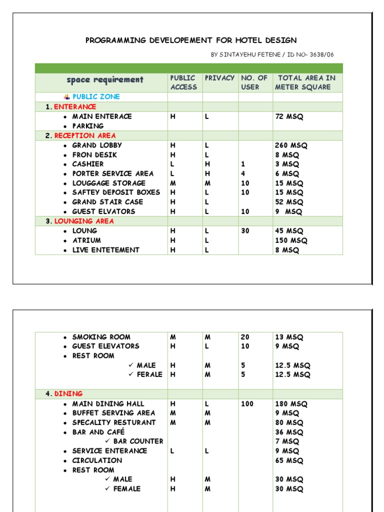 Architectural Programming for Hotel Design | Kitchen | Free 30-day ...