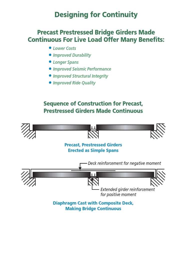 PSC Girder Design for Continuity | Prestressed Concrete | Precast Concrete