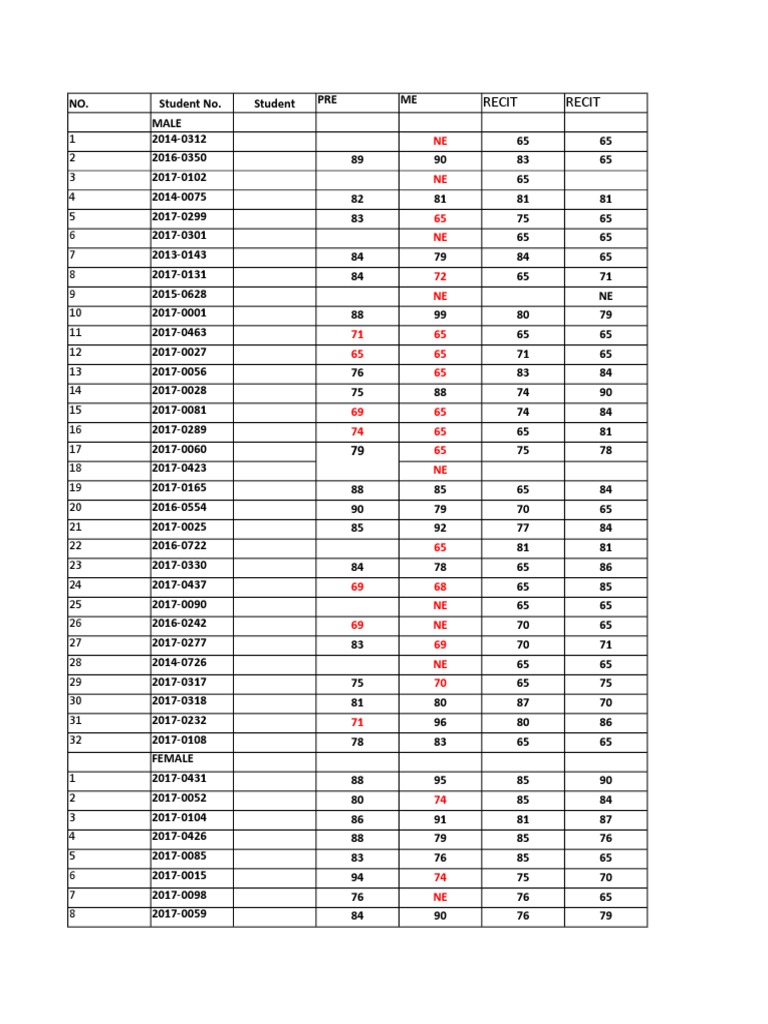 Grades For Posting | PDF