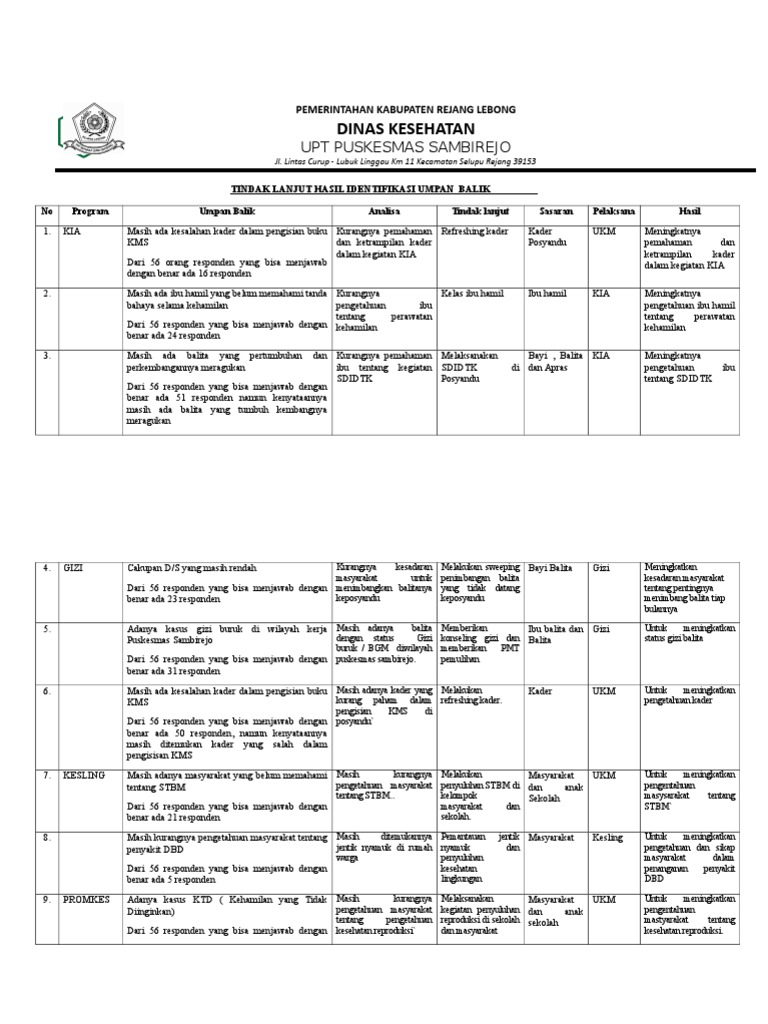 4.1.2.2 Hasil Identifikasi Umpan Balik, Analisis Dan Tindak Lanjut THDP Hyasil Identifikasi ...