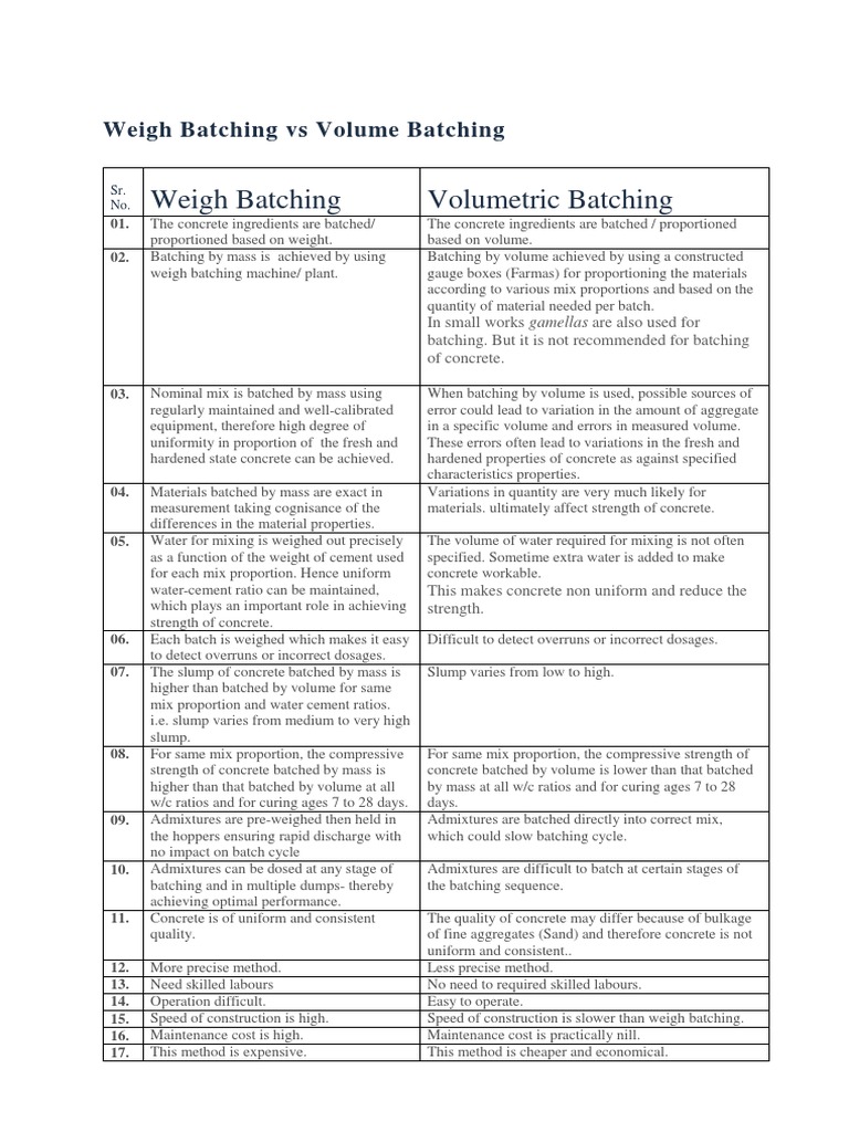 Weigh vs Volume Batching of Concrete | PDF | Weight | Concrete