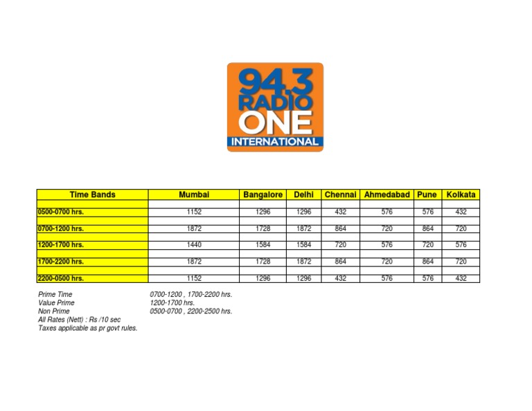 Radio One Rate Card | PDF