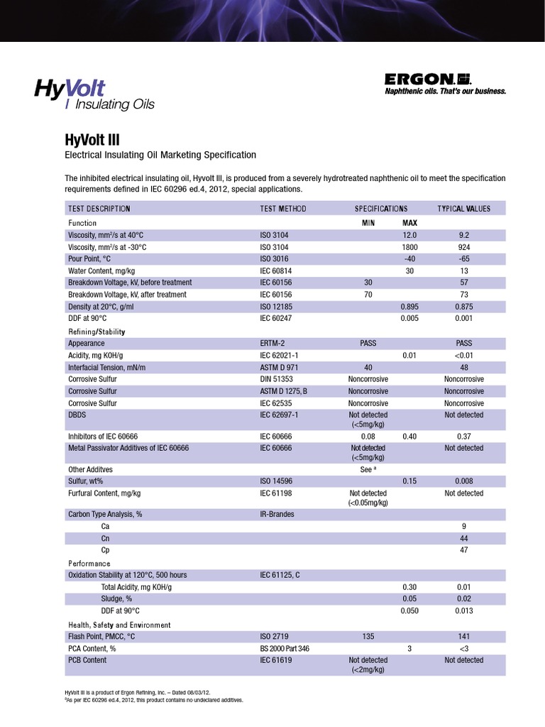 Hyvolt III | Corrosion | Magnesium