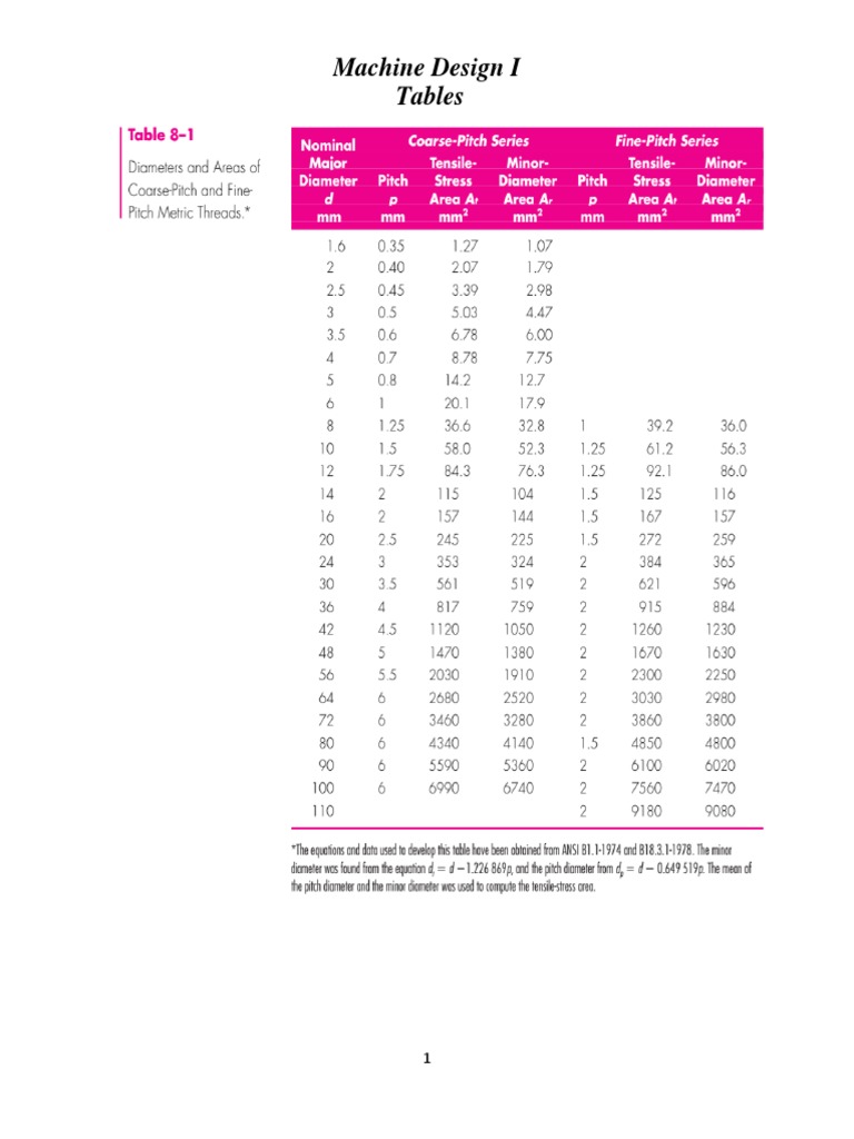 Machine Design Property Tables | PDF