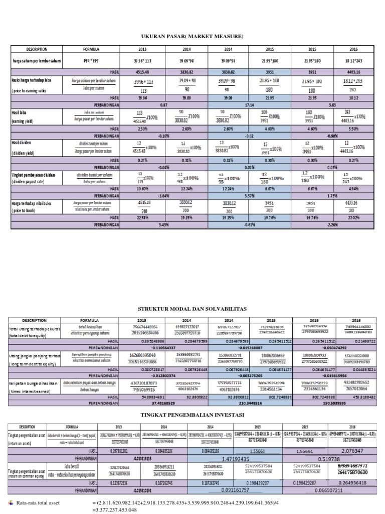Ukuran Pasar (Market Measure) : 2013 2014 2014 2015 2015 2016 ...