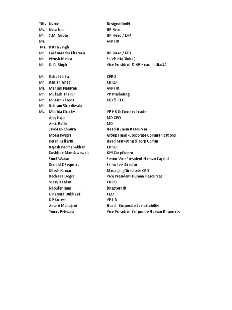 HR List | PDF | Companies | Economies