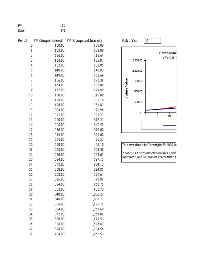 Simple Vs Compound Interest Pdf Personal Finance Mathematical 4926
