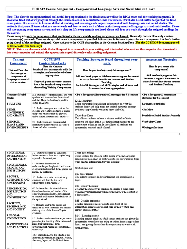 Components of Language Arts and Ss Notes SP 16 | PDF | Educational ...