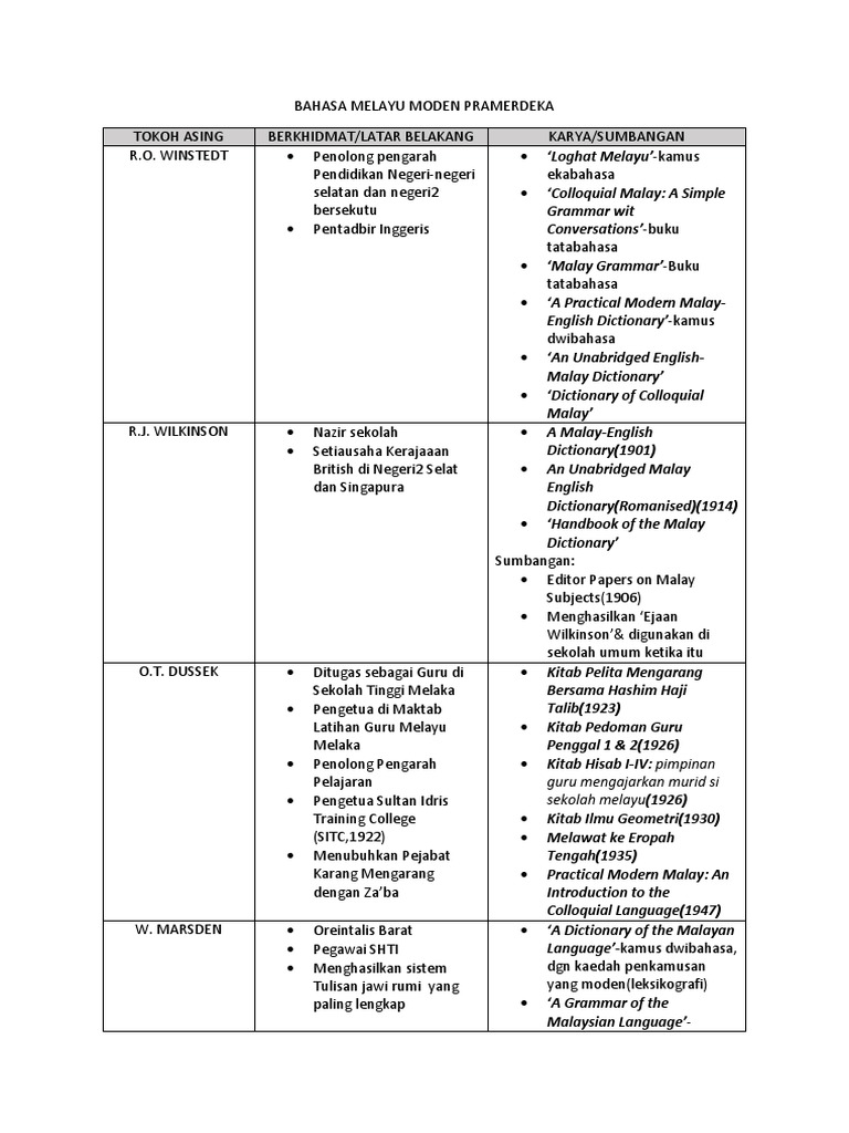 Ringkasan Bahasa Melayu Moden (Pramerdeka) | PDF