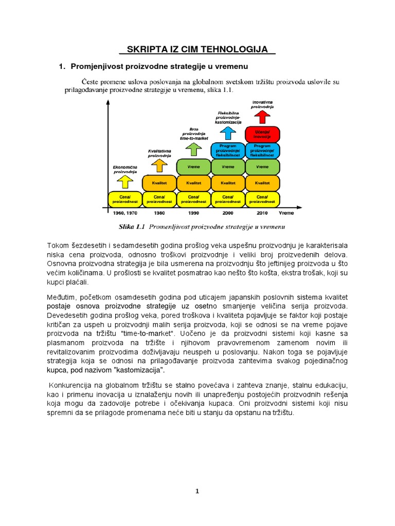 Cim Tehnologije Za Ispit | PDF